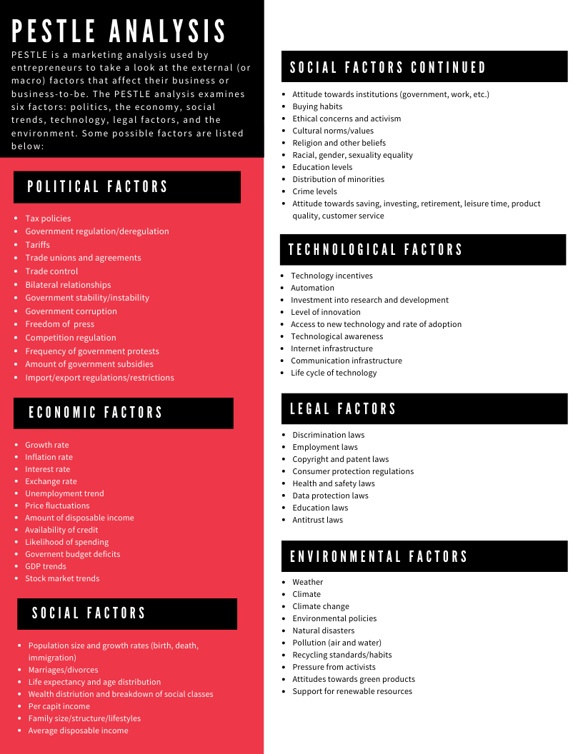 PESTLE Analysis Template